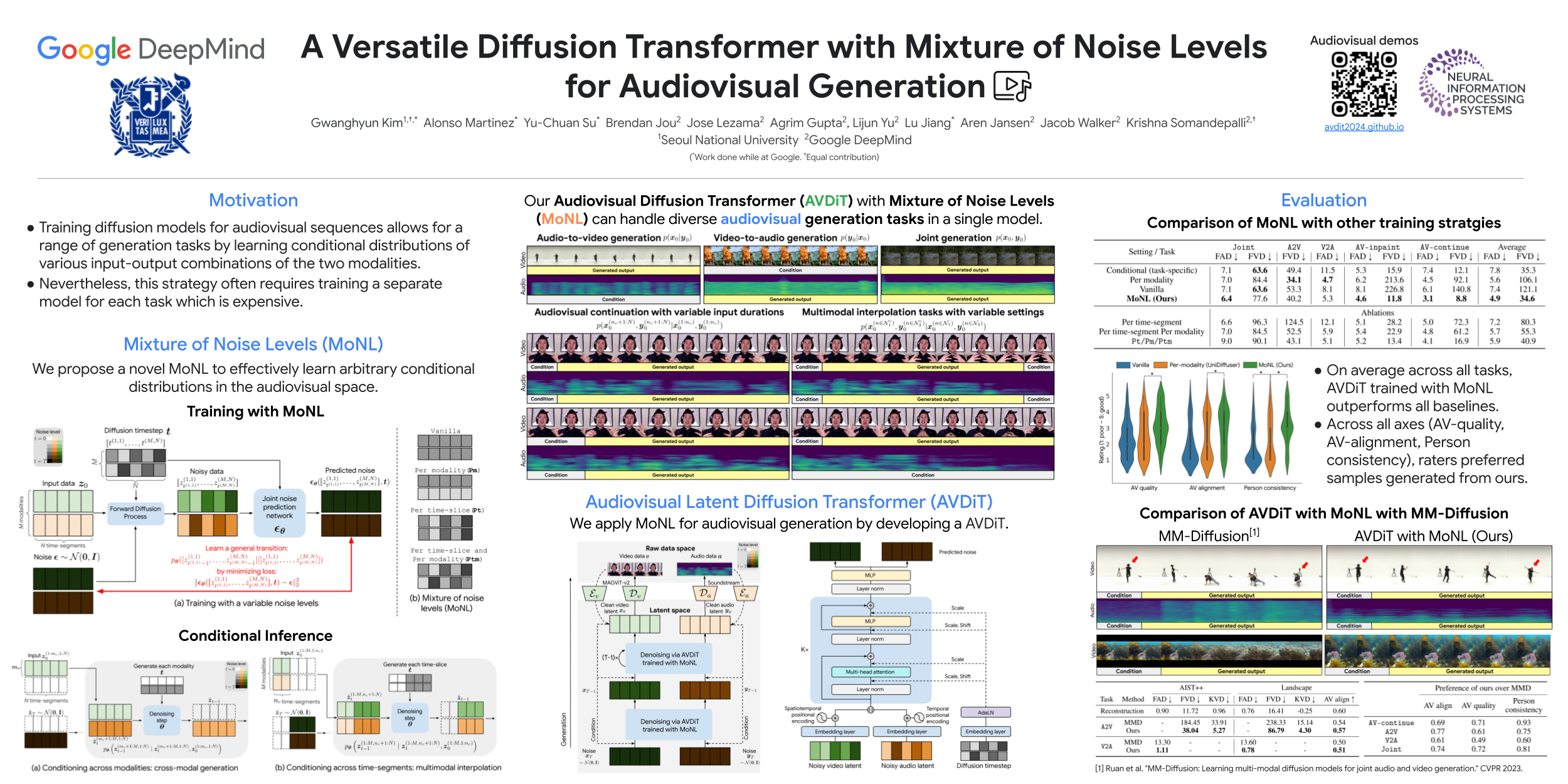 NeurIPS Poster A Versatile Diffusion Transformer with Mixture of Noise Levels for Audiovisual ...